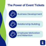 Why 47% of Corporate Tickets Go Unused - Ticketnology